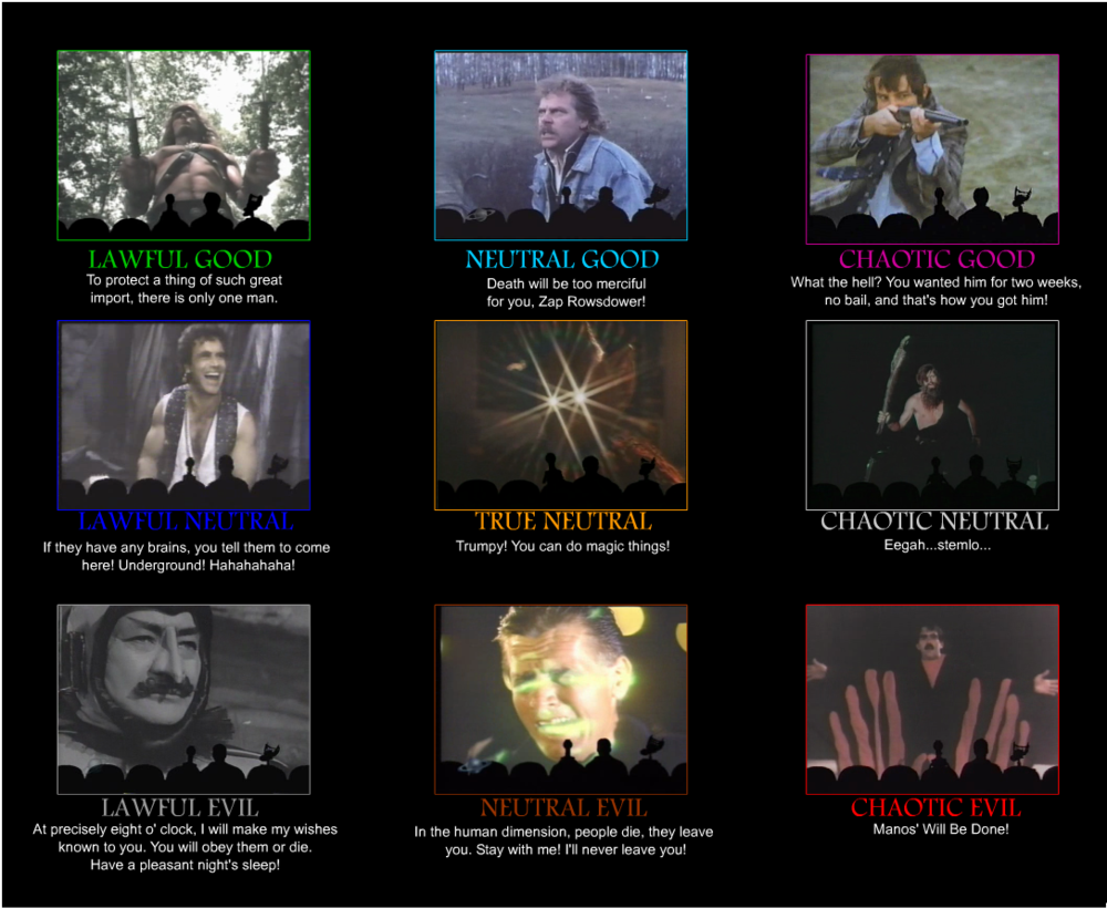 MST3K Alignment Chart : r/AlignmentCharts