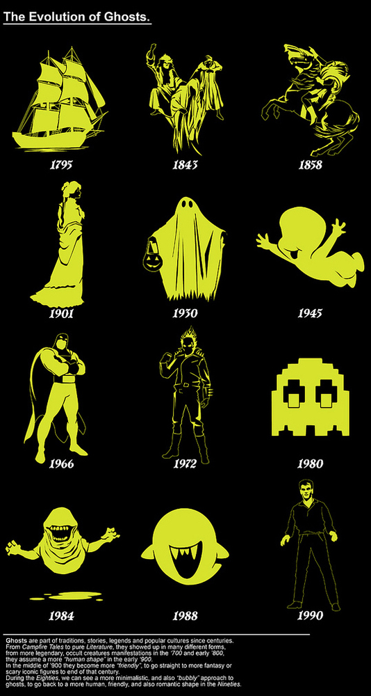 The Evolution Of Ghosts [PIC]