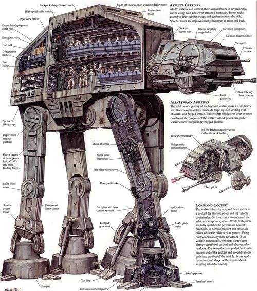 AT-AT Schematics [Star Wars]